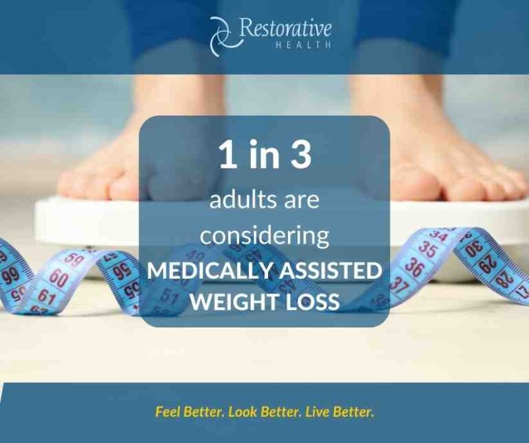 Embark on Your 2024 Weight Loss Journey with Restorative Health - Restorative Health